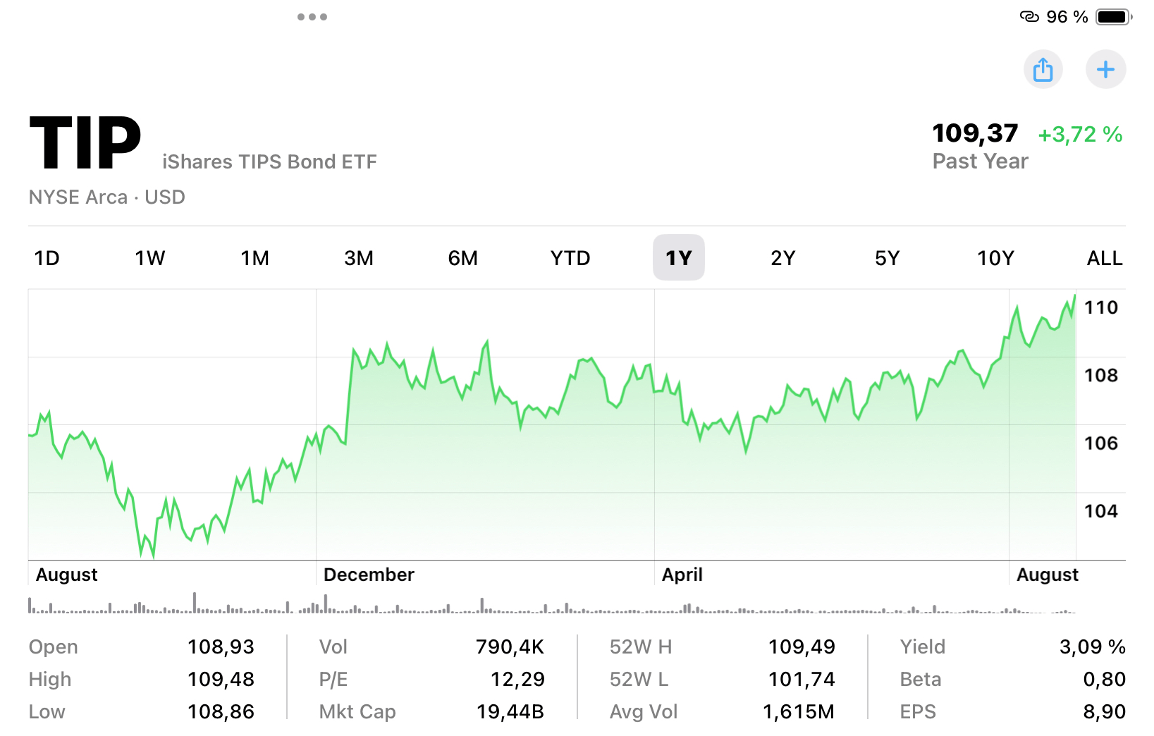 Stock Investment for Dummies in 2024: Know Before You Invest ...