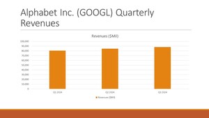 Alphabet Inc. (GOOGL) Stock Analysis in 2025 - Financial Beings