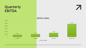 AMD Stock Analysis for 2025 - Financial Beings