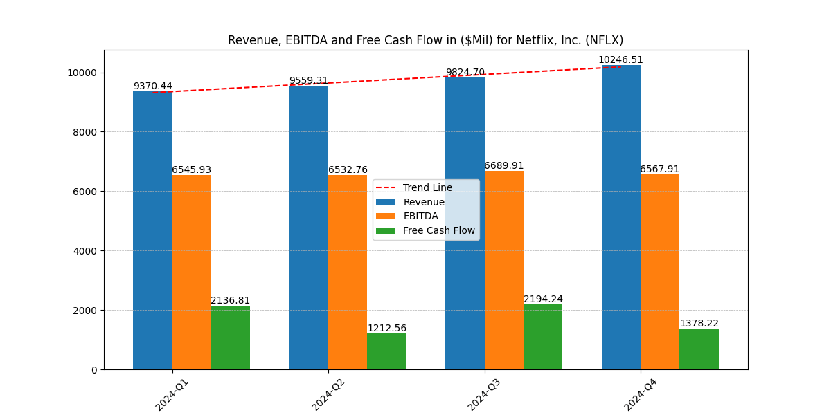 Netflix (NFLX) Earnings and the Giant's Future in 2025 - Financial Beings