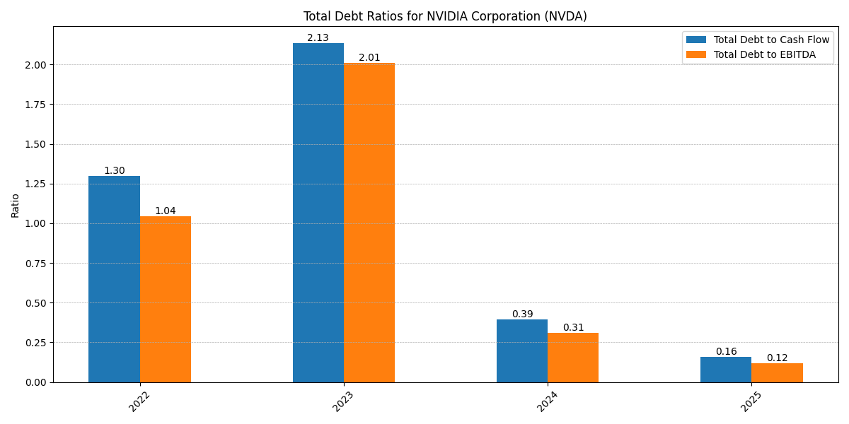 Nvidia Earnings Q4 2024 Analysis: Is it a buy in 2025? - Financial Beings